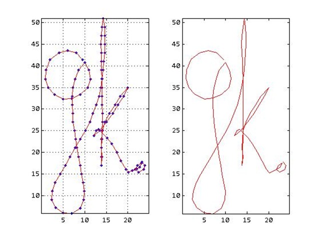 Gkblog Matlab Spline My Monogram 